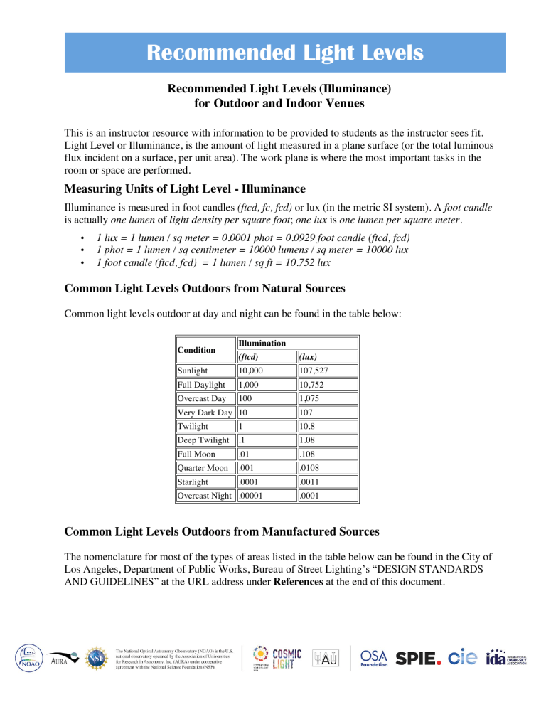 LightLevels outdoor+indoor