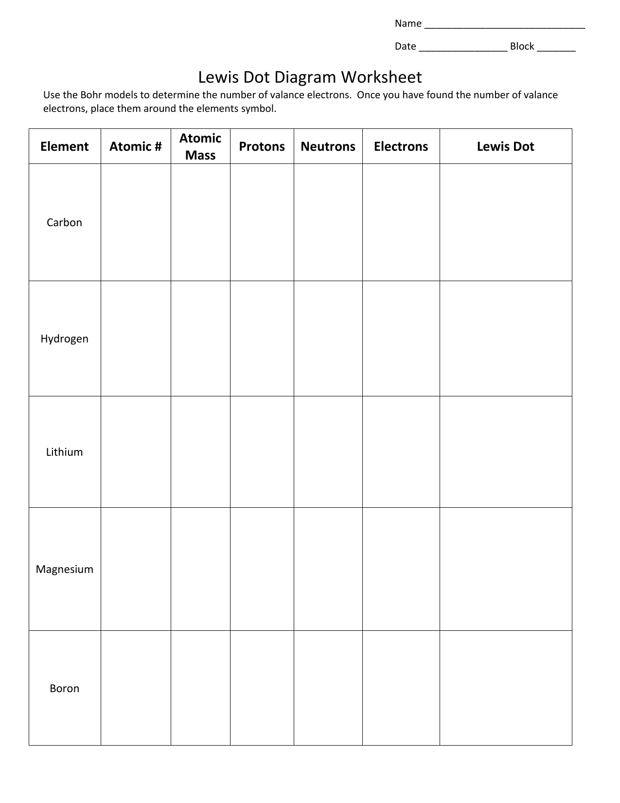 Electron Dot Diagram Worksheet