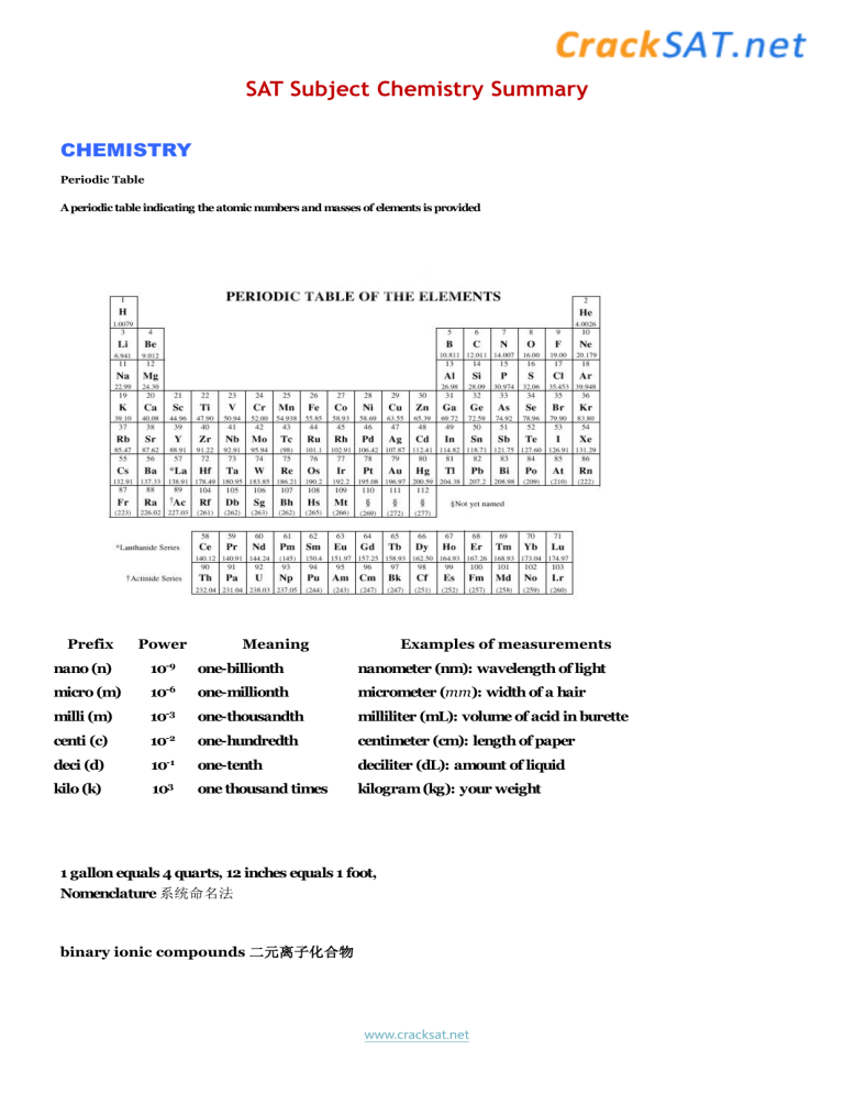 SAT Subject Chemistry Summary