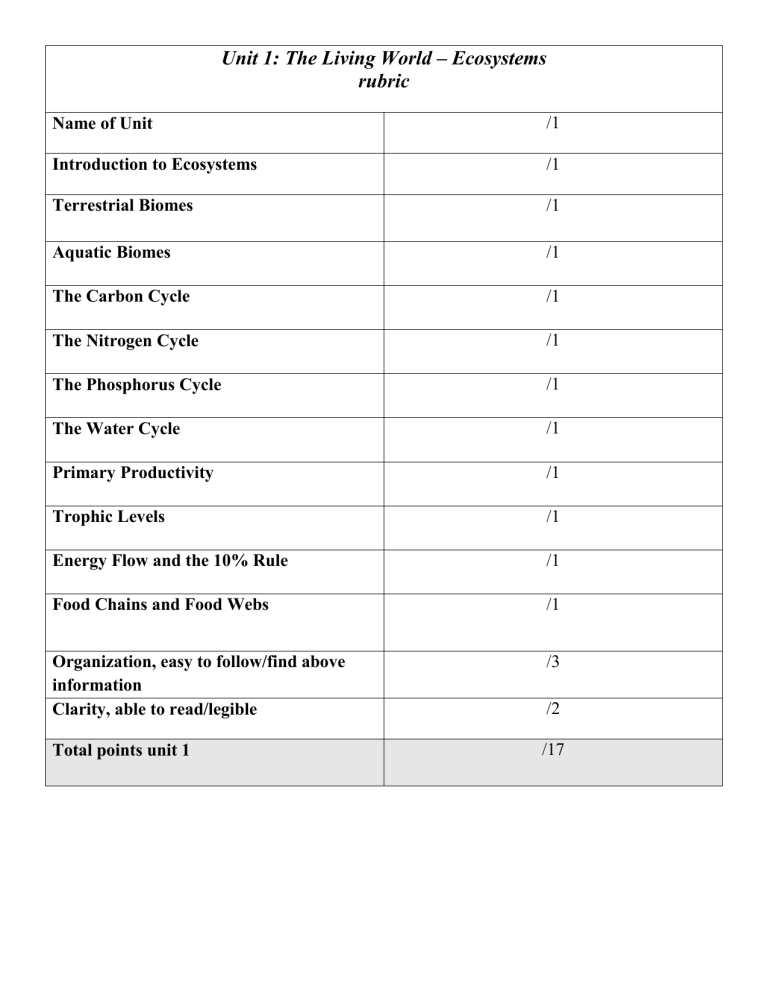 APES review notes rubric 19-20 copy