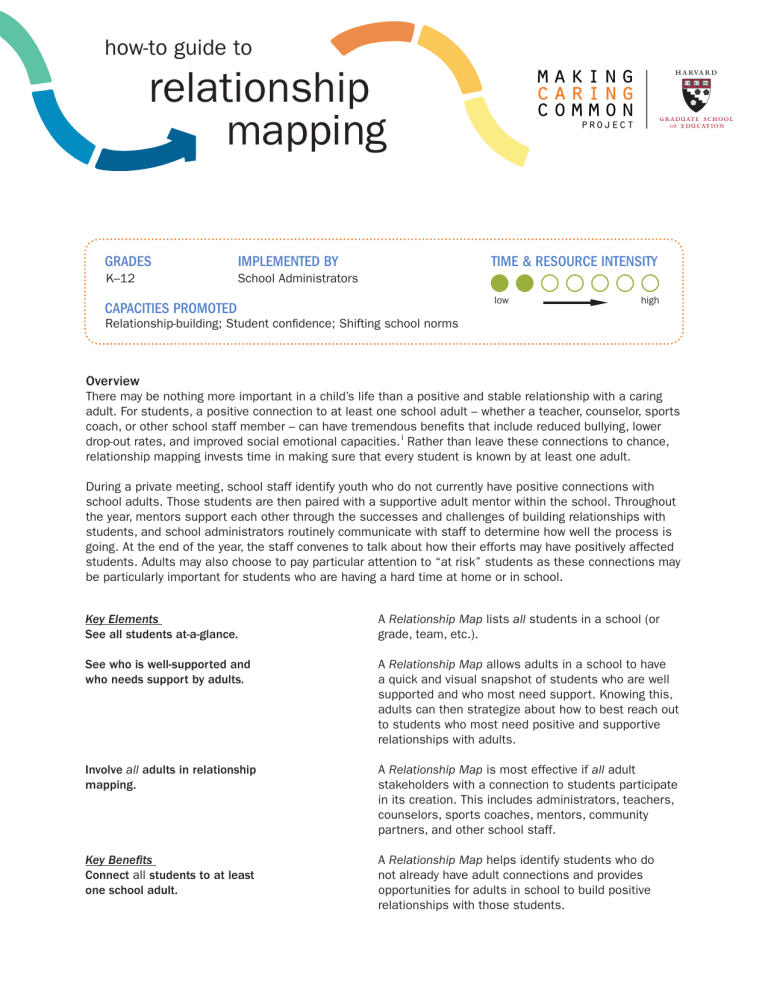 relationship mapping strategy