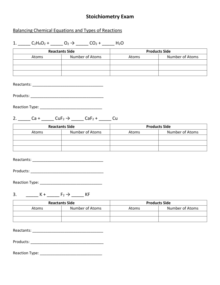 Stoichiometry Exam Review
