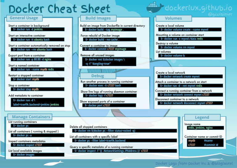 docker cheet sheet