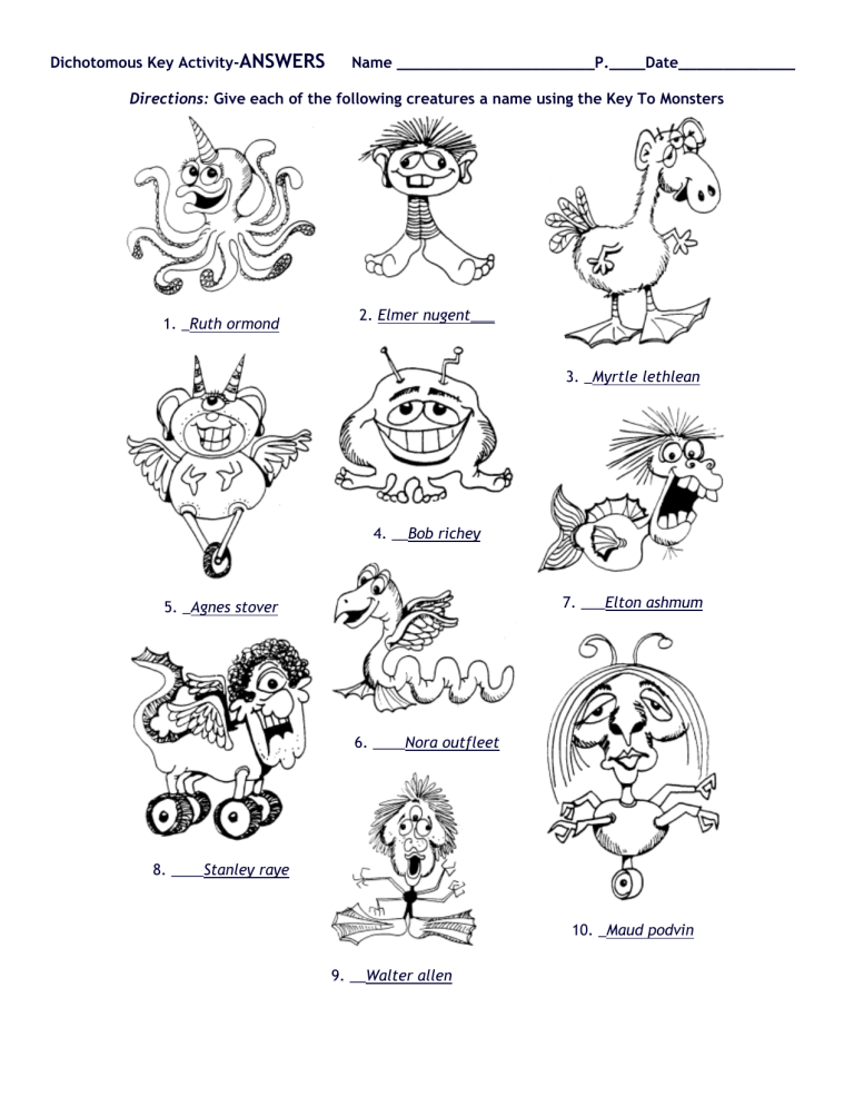 Dichotomous Key Monster Naming Worksheet