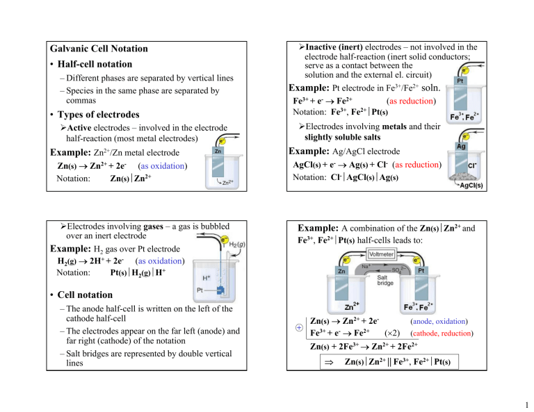 cell notation