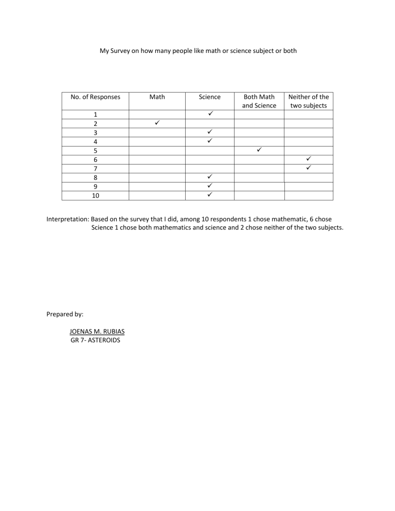 Math and Science Survey Results: Student Preferences