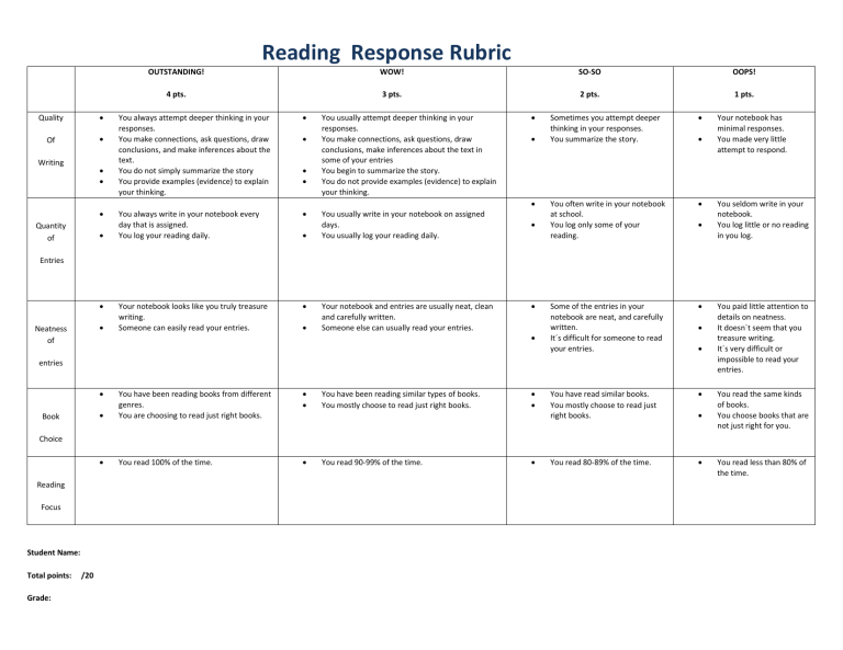 Reading Response Rubric