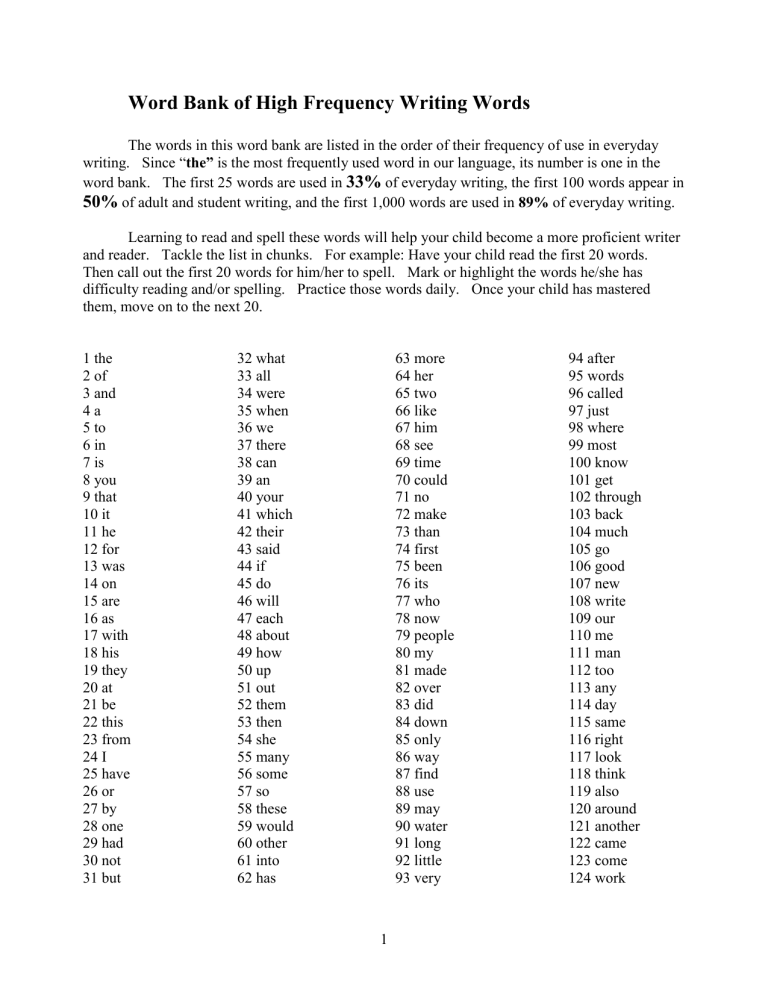 High Frequency Writing Words List