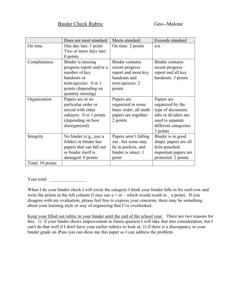 Binder Check Rubric - Geo--Malone Class