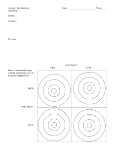Accuracy and Precision Lesson Plan