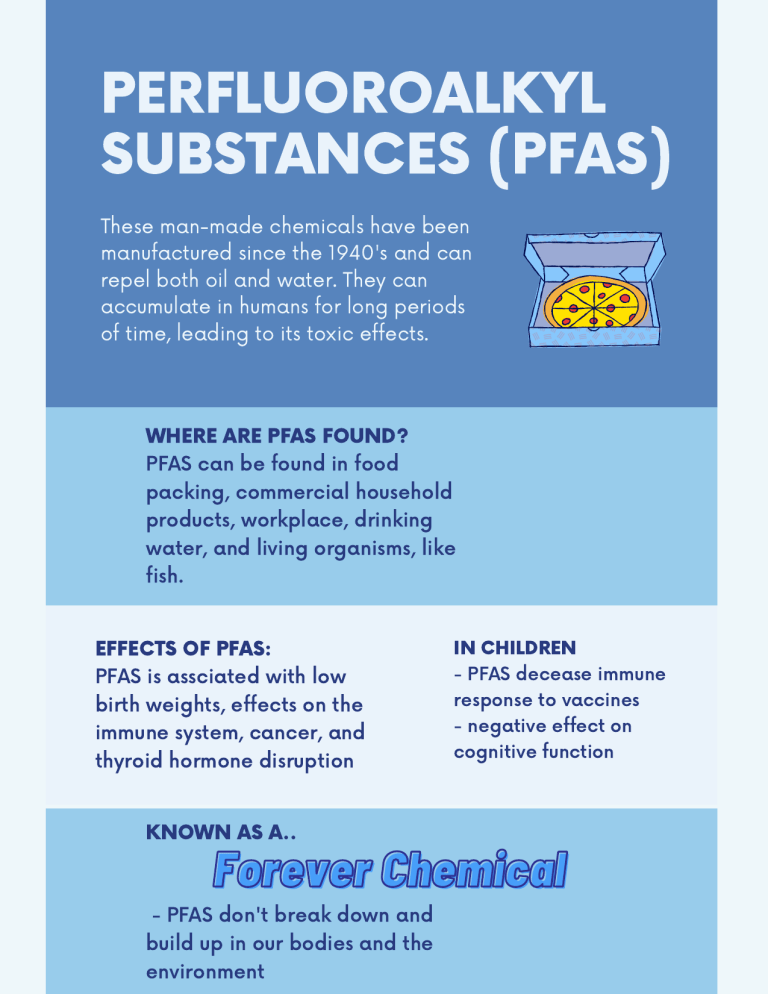 PFAS: Sources, Effects, and How to Limit Exposure