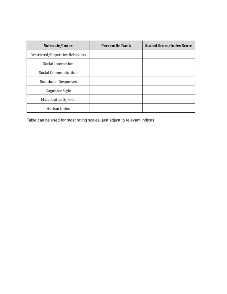 Autism Rating Scale Table