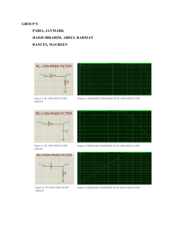 Frequency Response of Basic RLC Filters