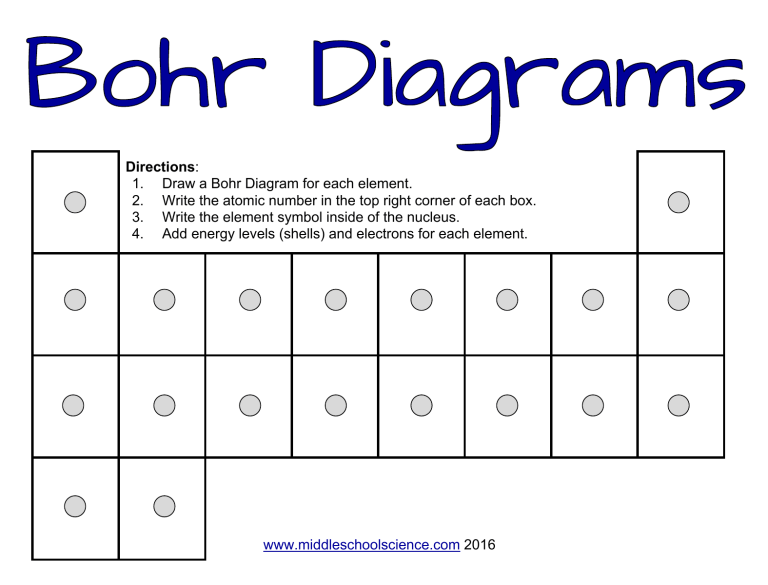 Bohr Diagrams Worksheet for Middle School Science
