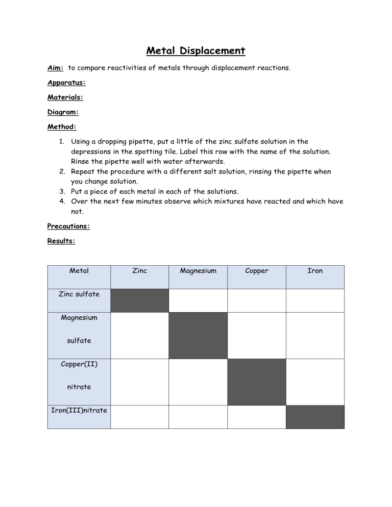 Metal Displacement Lab Report