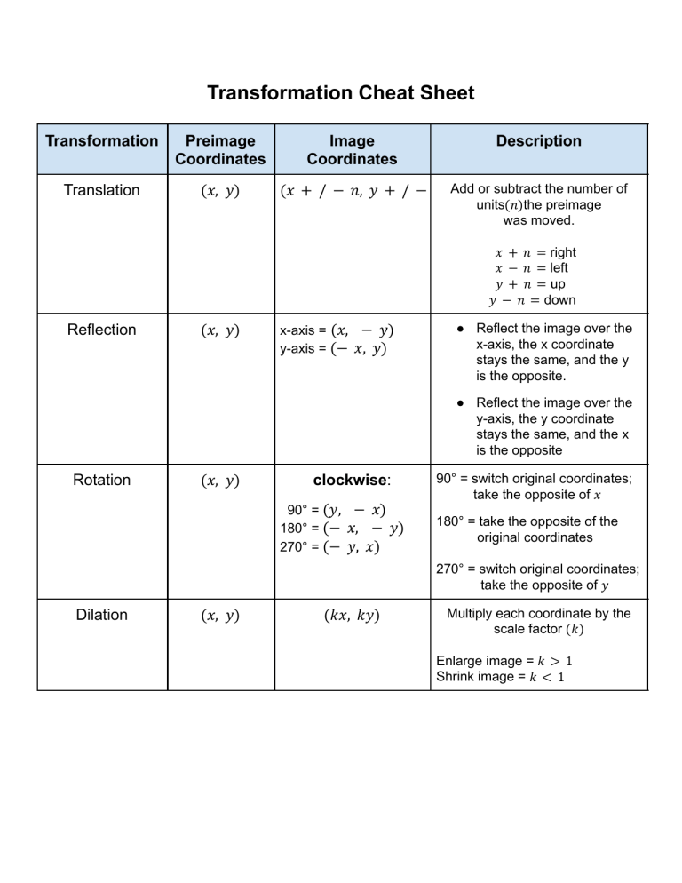 Transformation Cheat Sheet: Geometry Formulas