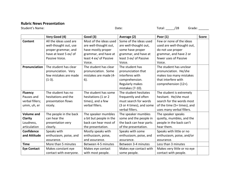 Rubric News Presentation