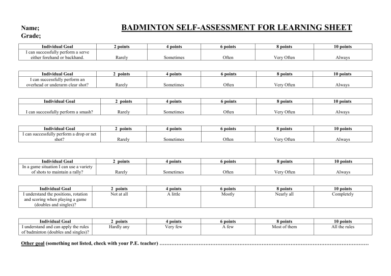 Badminton Self-Assessment Sheet