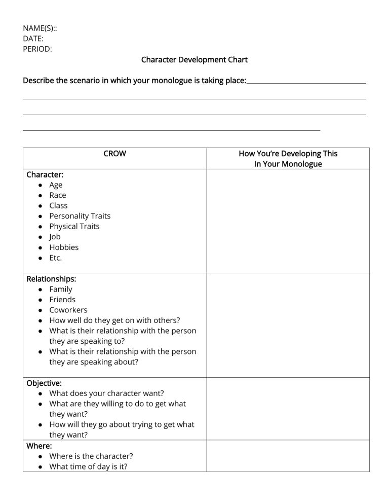 Character Development Chart