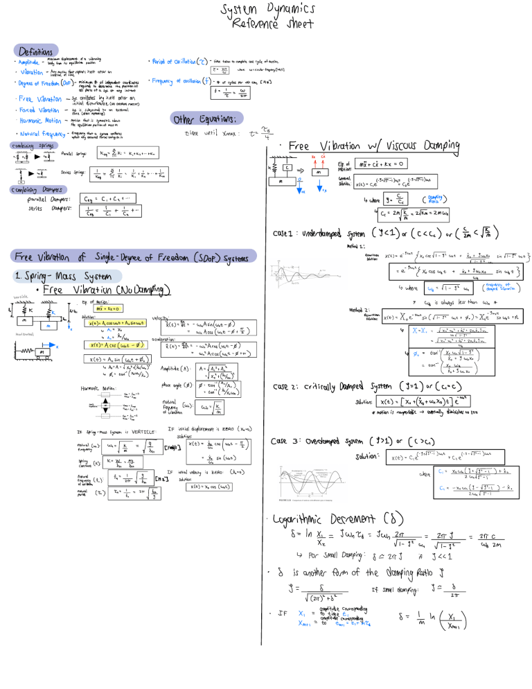 System Dynamics Reference Sheet