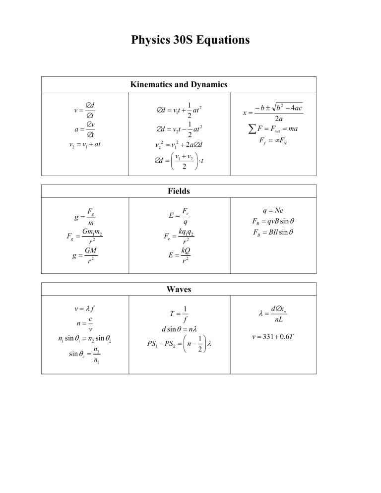 Physics 30S Equations 2020