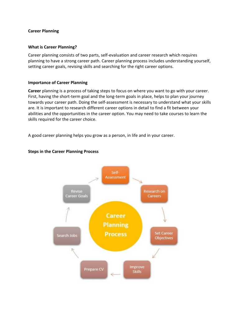 Career Planning Process Career Planning Process