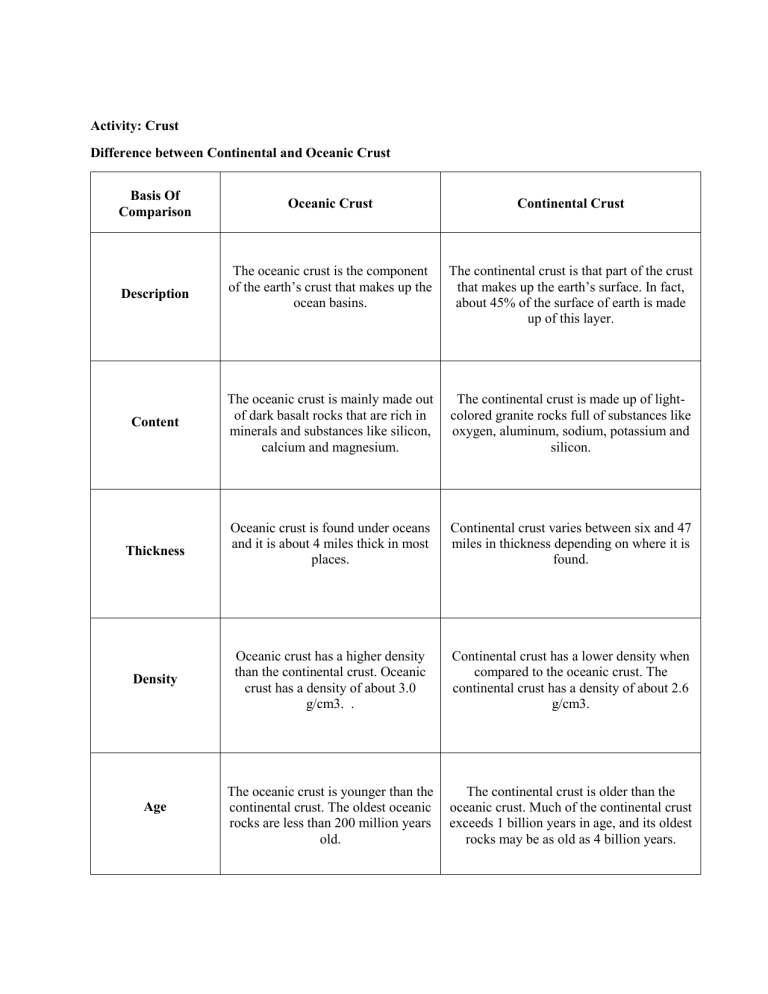 Continental vs Oceanic Crust Comparison