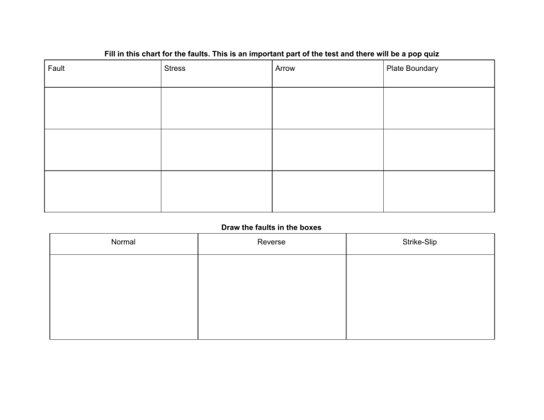 Fault Types Worksheet: Geology Basics