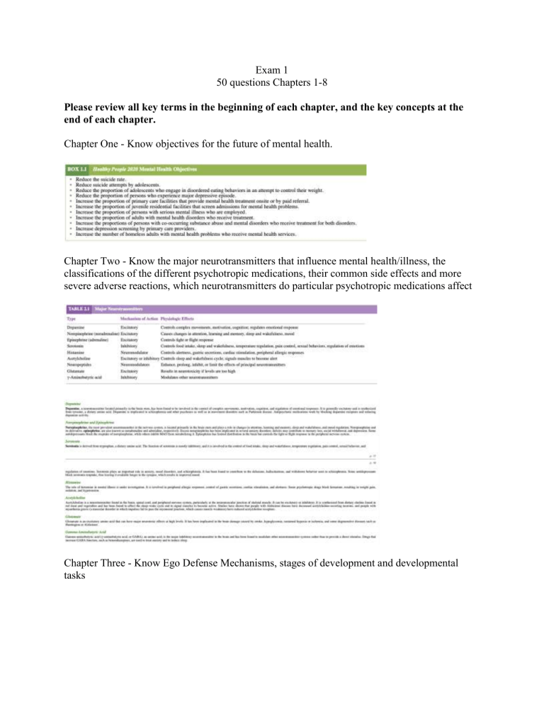 Mental Health Exam 1 Study Guide: Chapters 1-8