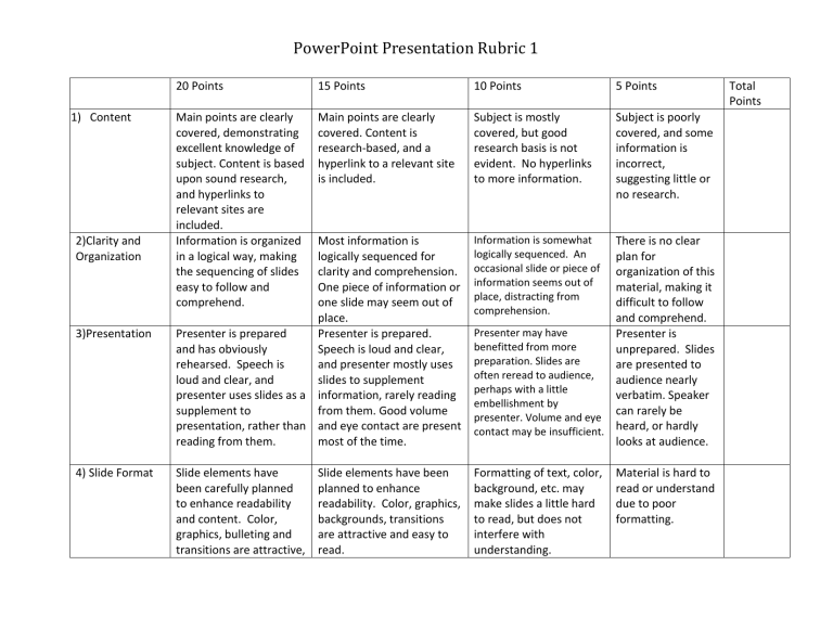 PowerPoint Presentation Rubric | Evaluation Criteria