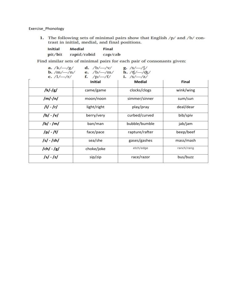 English Phonology Minimal Pairs Worksheet