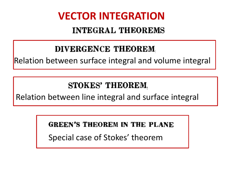 Vector Integration: Theorems and Examples