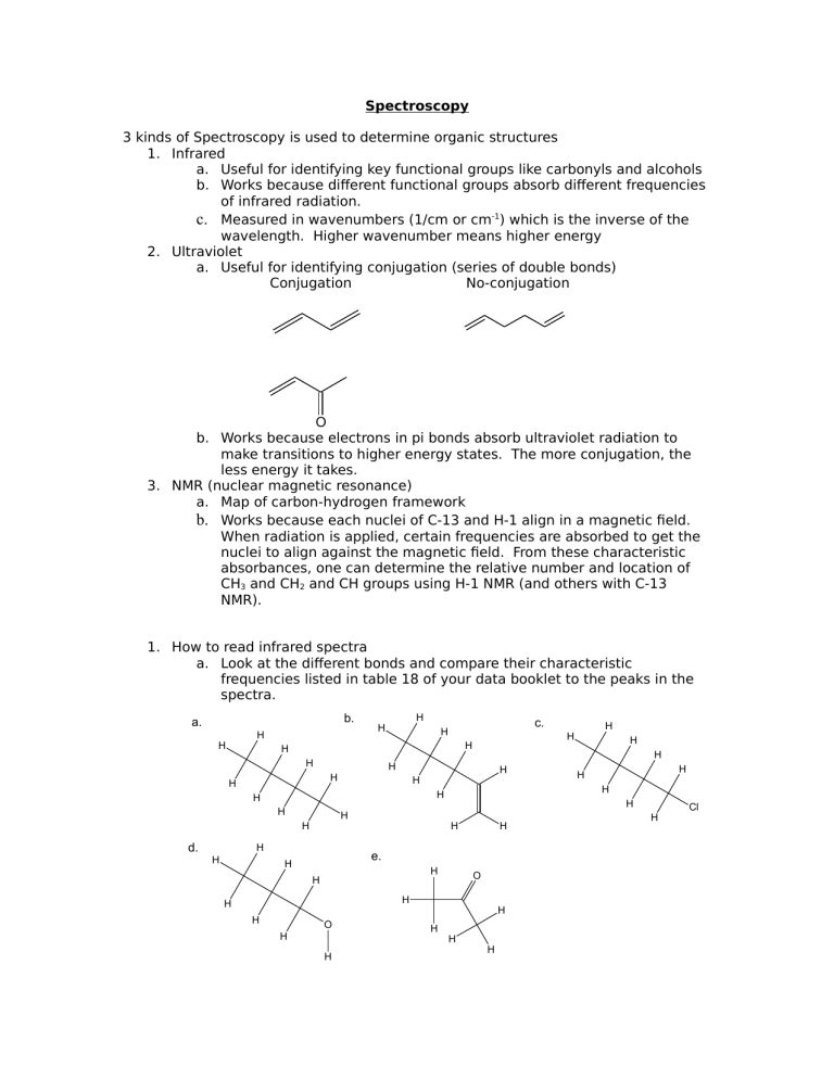 Spectroscopy Techniques: IR, UV, NMR