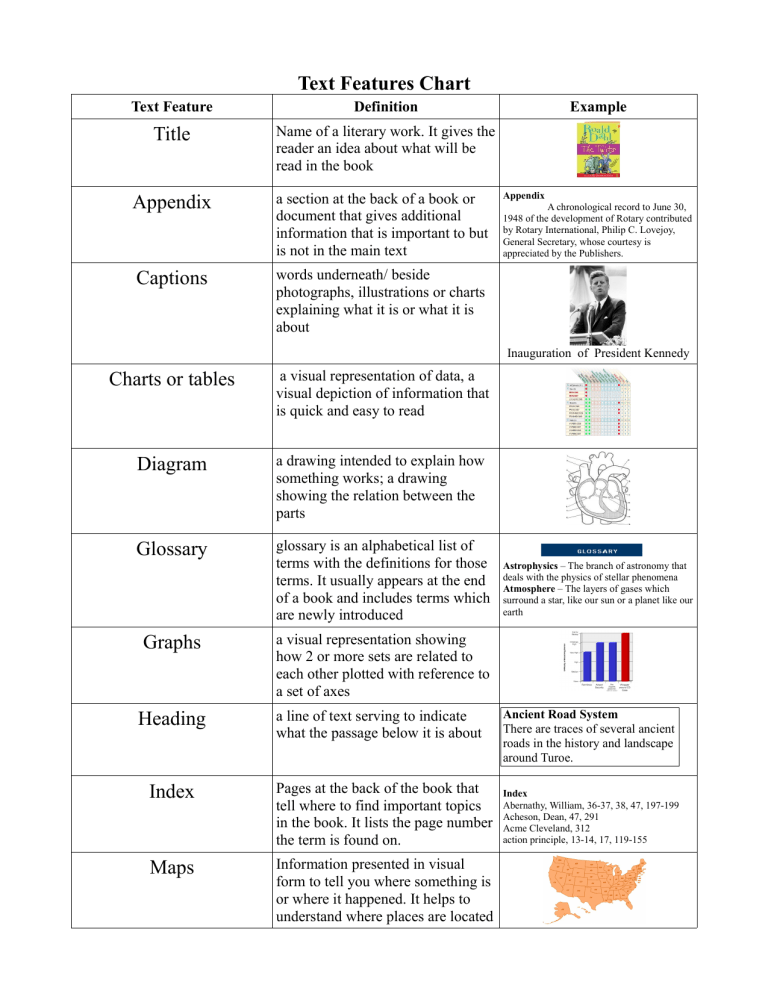 Text Features Chart: Definitions and Examples
