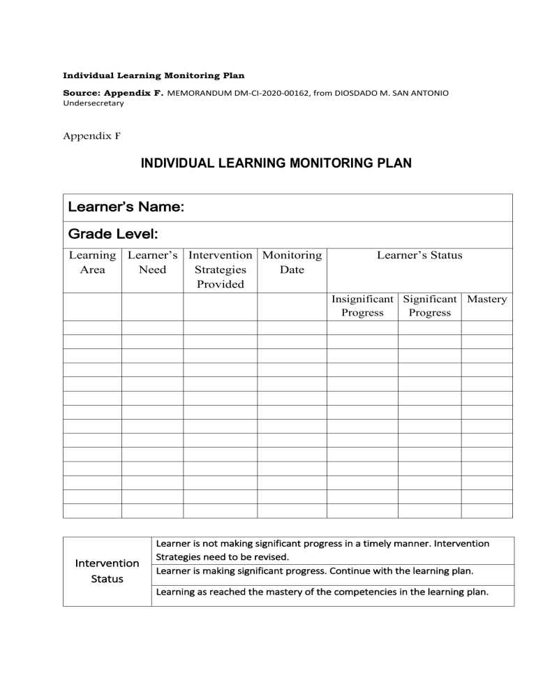Individual Learning Monitoring Plan Template