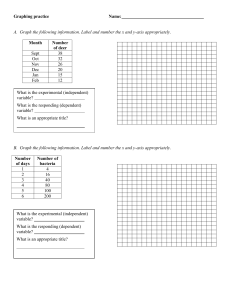 Graphing practice