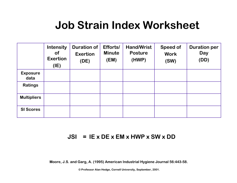 Job Strain Index Worksheet: Ergonomics Assessment