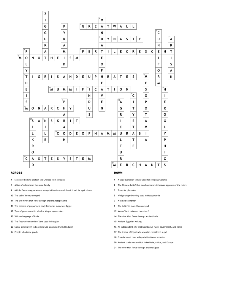 Ancient Civilizations Crossword Puzzle