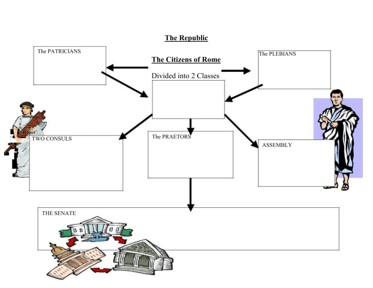 Roman Republic Structure Diagram