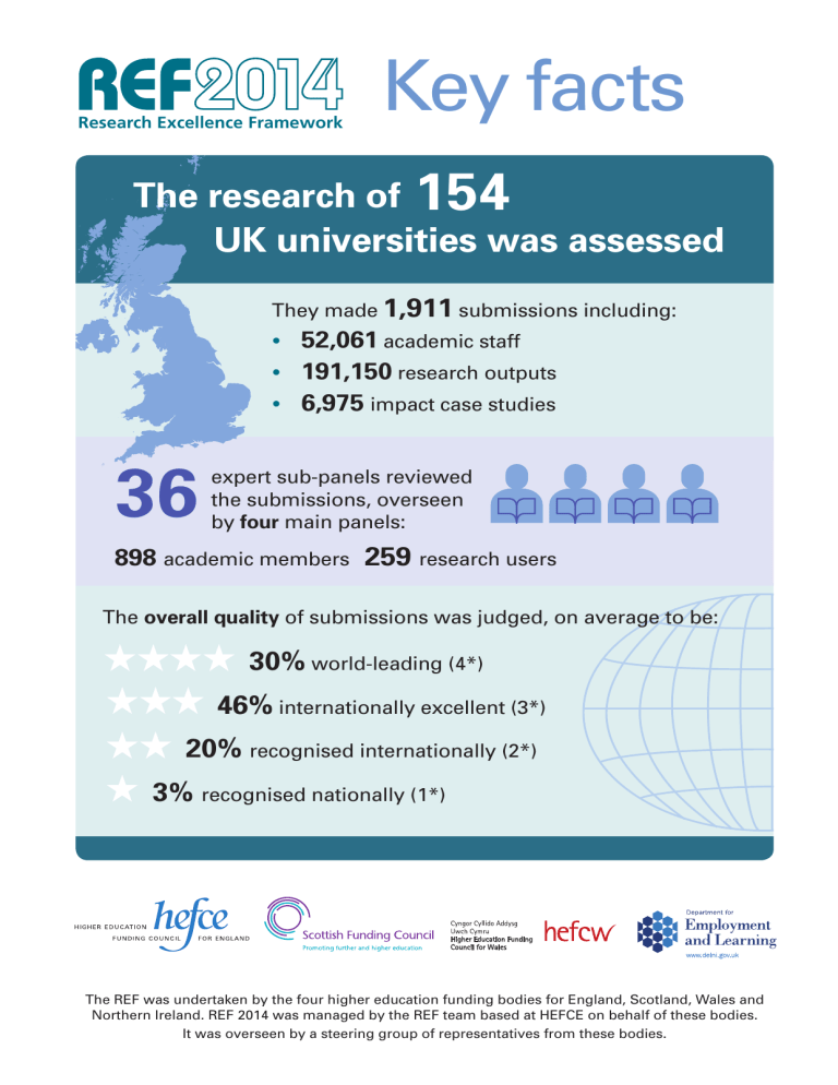REF 2014: UK Research Excellence Framework Key Facts