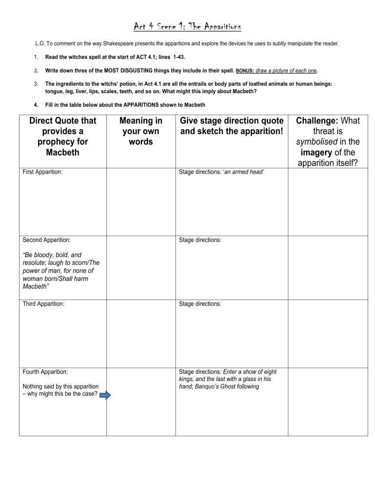 Macbeth Act 4 Scene 1: Apparitions Worksheet