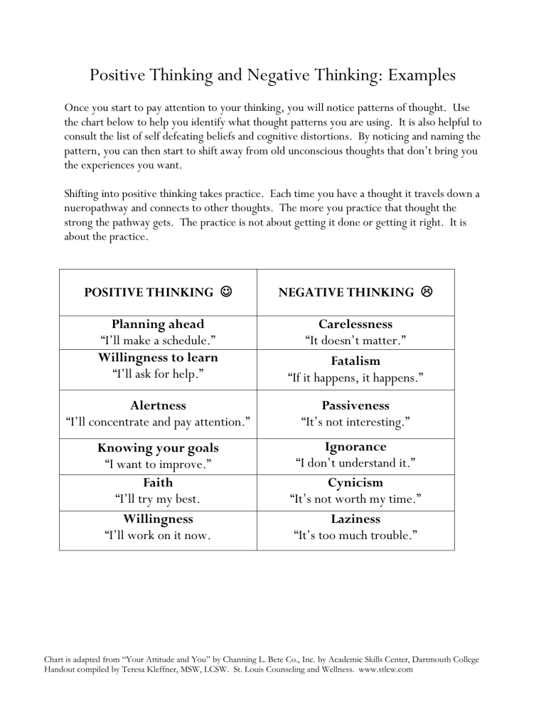 Positive vs. Negative Thinking: Examples & Chart