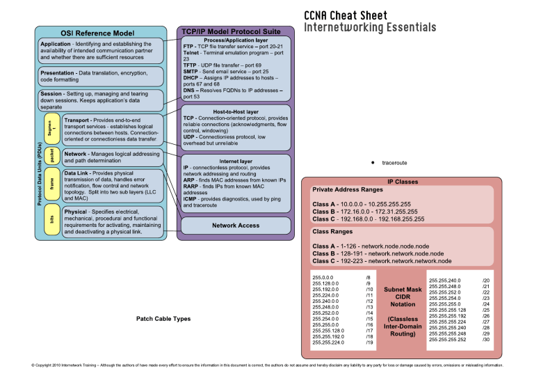adb Visio-CCNA-cheatsheet