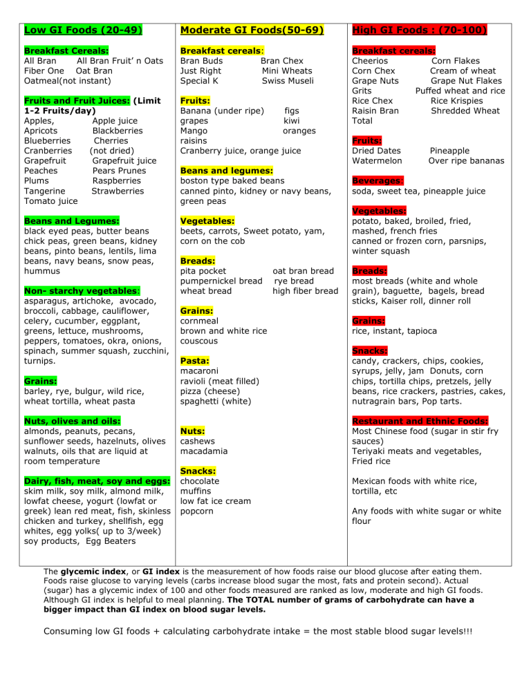 Glycemic Index Food List: Low, Moderate, High GI Foods