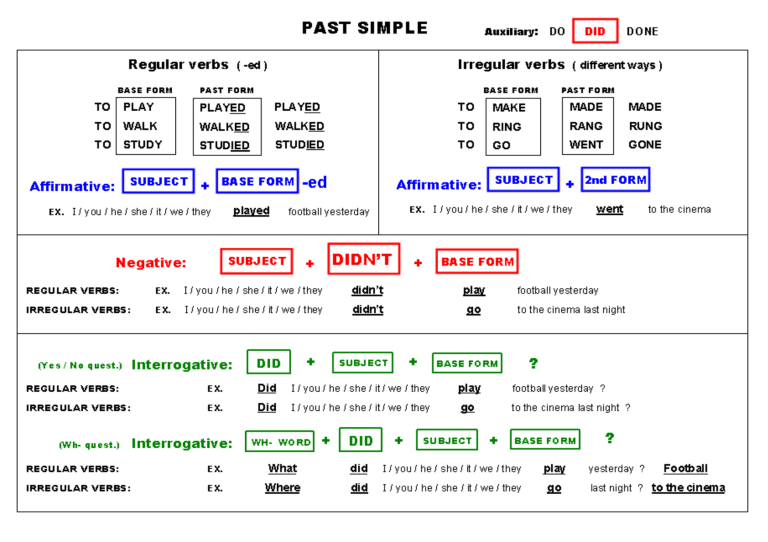Past Simple Tense Worksheet: Regular & Irregular Verbs