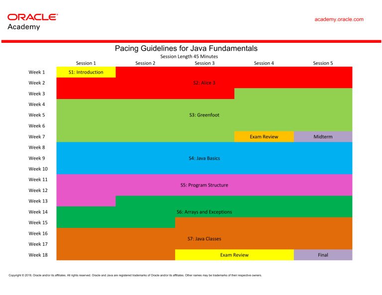 Java Fundamentals Pacing Guide
