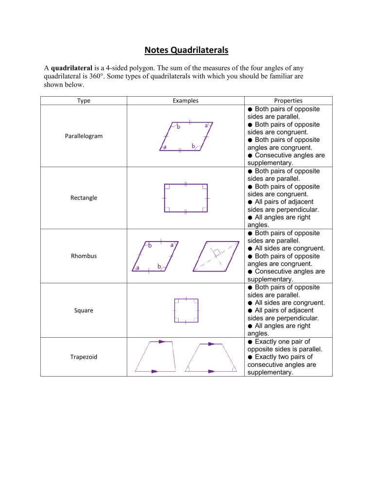 Quadrilateral Properties: Parallelogram, Rectangle, Rhombus, Square
