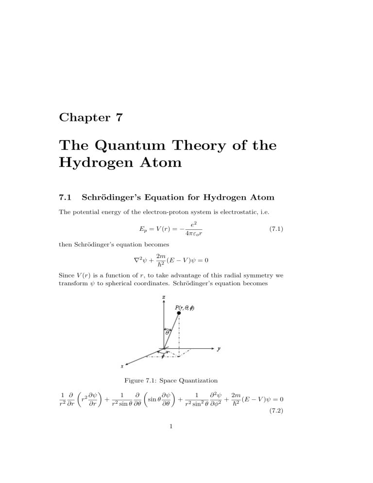 Quantum Theory of Hydrogen Atom: Class Notes