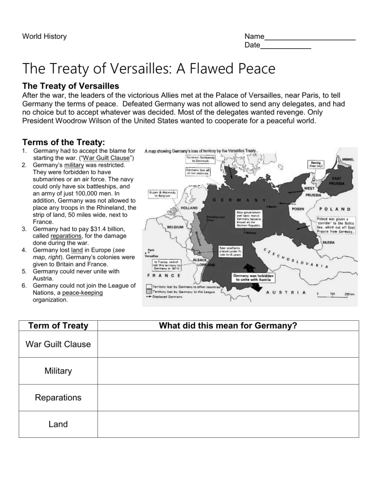 Treaty of Versailles Worksheet: Terms & Impact