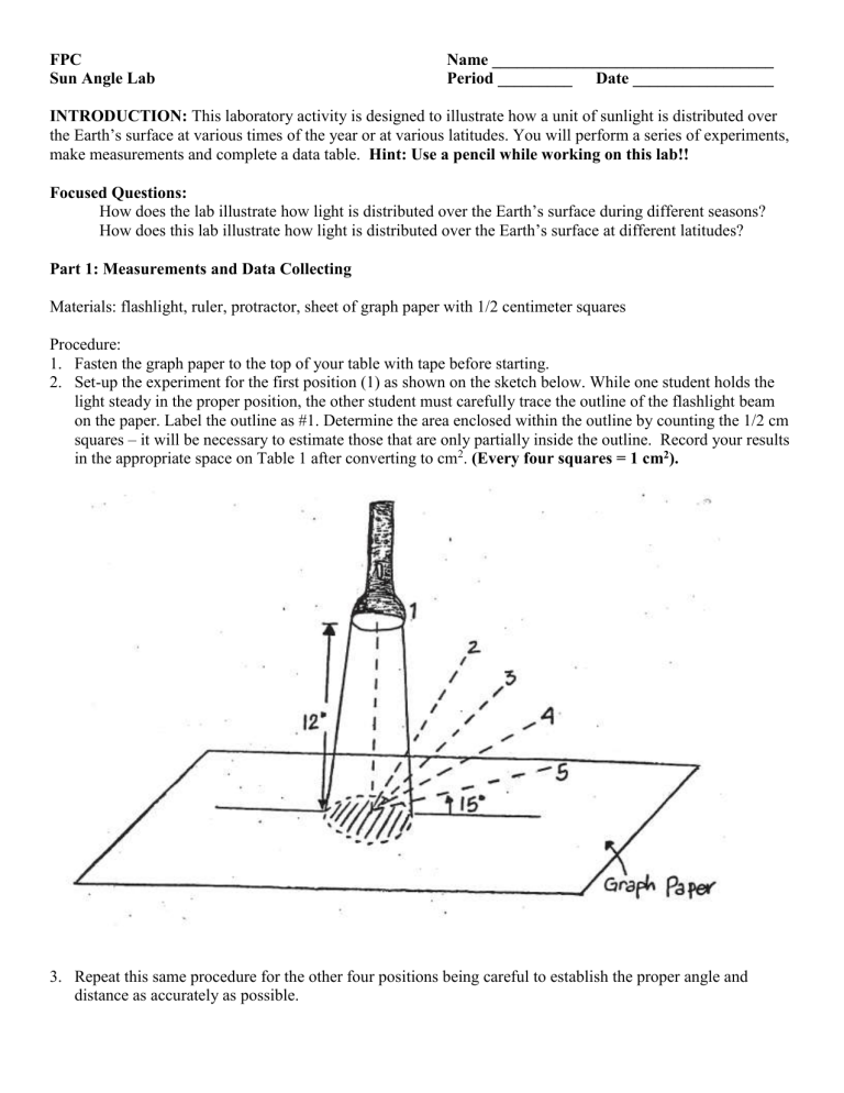 SUN ANGLE LAB